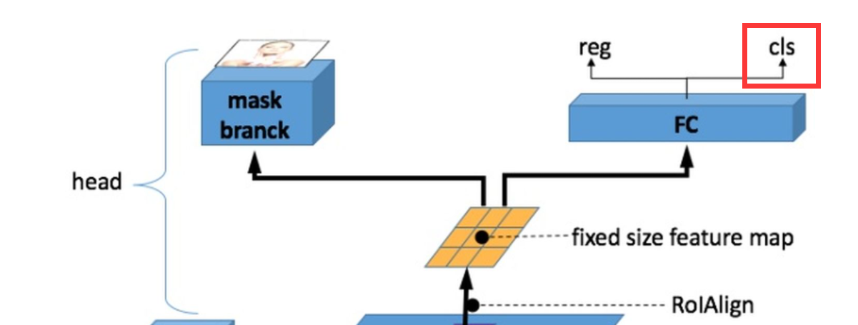 Custom trained model but no idea how to improve it. · Issue #2547 · matterport/Mask_RCNN · GitHub