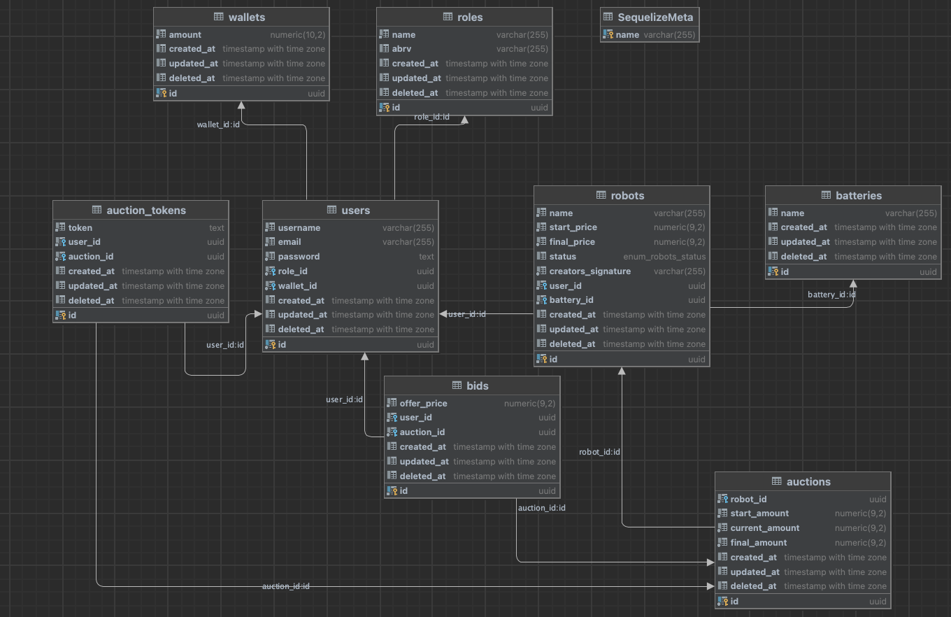 GitHub - balaturgija/nestjs-websockets: Robots factory and auction project