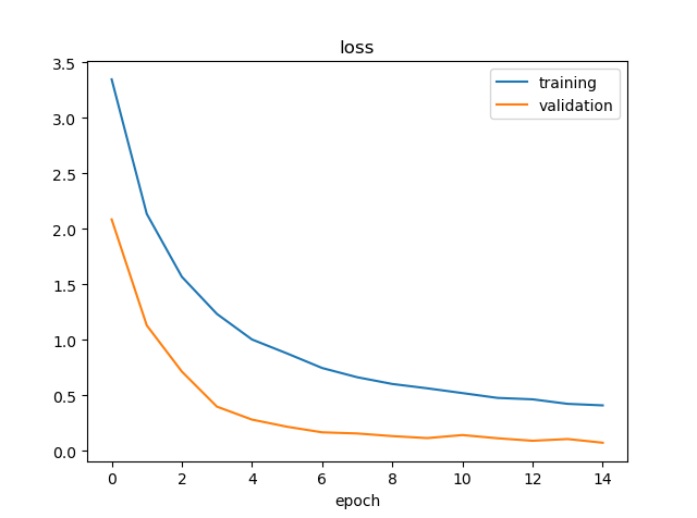 GitHub - kznlkduygu/Trafik-Isaretleri: Trafik işaretleri tanıma sistemi