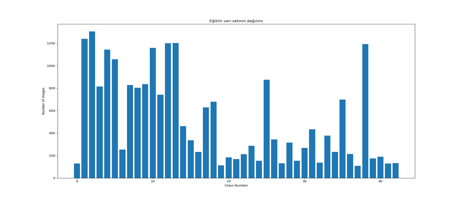 GitHub - kznlkduygu/Trafik-Isaretleri: Trafik işaretleri tanıma sistemi