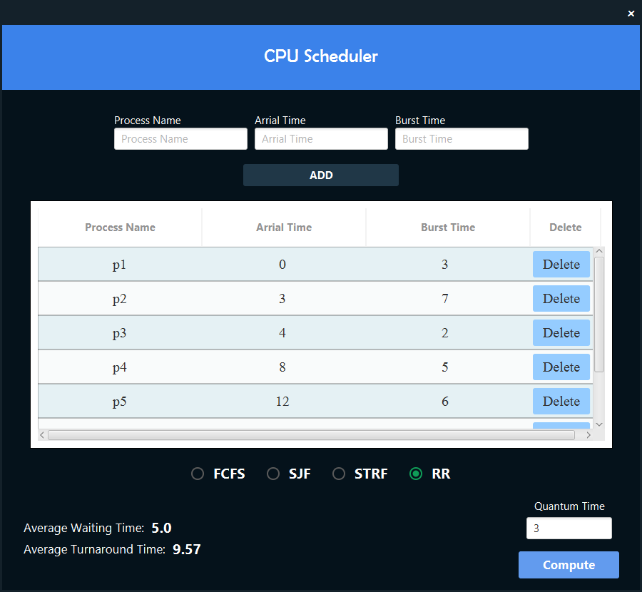 C Program For Srtf Cpu Scheduling Algorithm In Java Kennsa