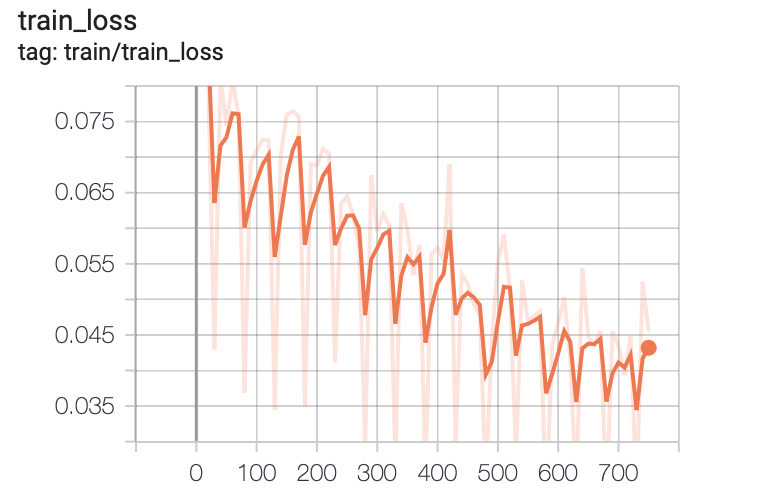 loss · Issue #1 · madara-tribe/Pytorch-base-Unet · GitHub