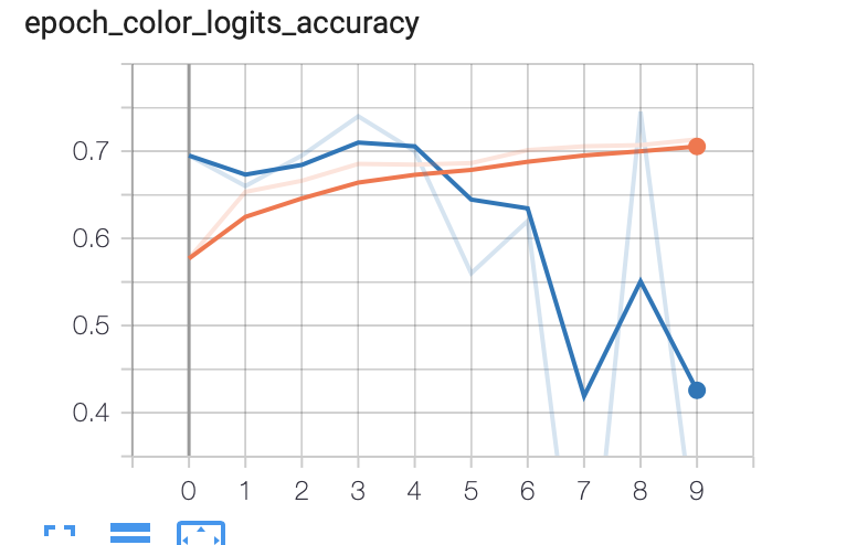 GitHub - madara-tribe/Lambda-Networks: Lambda Networks with tensorflow and PyTorch