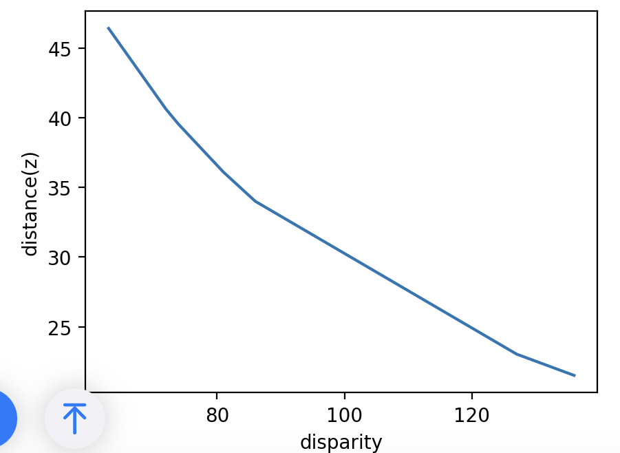 GitHub - madara-tribe/StereoVison-Disparity-Depth: Calculate 3d ...