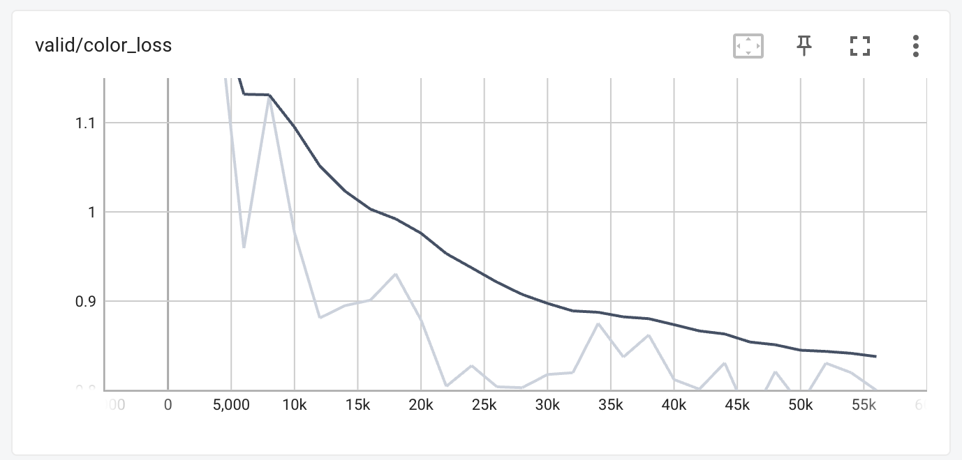 GitHub - madara-tribe/ArcFace-Dual-Model-Classification: ArcFace multi-classification system ...