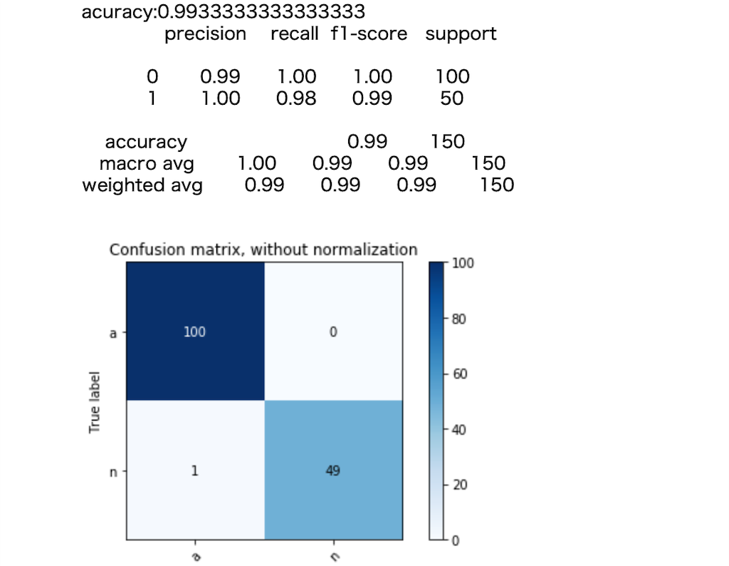 GitHub - madara-tribe/image-anomalty-detection: image anomaly detection ...