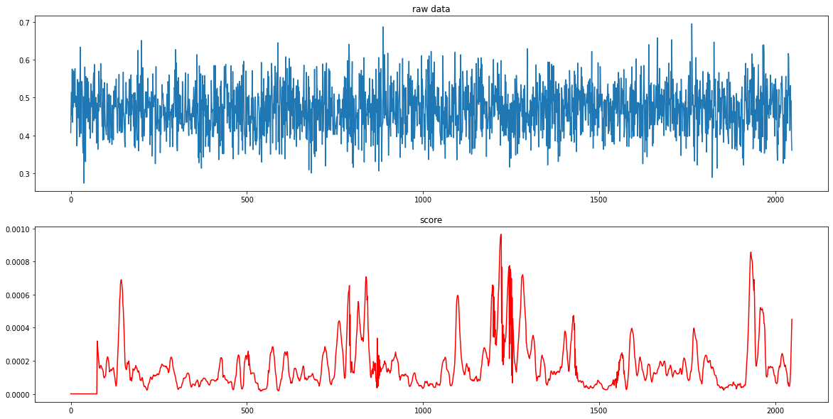 GitHub - madara-tribe/SST-FeatureEngineerings: Feature Engineering by Singular Spectrum ...