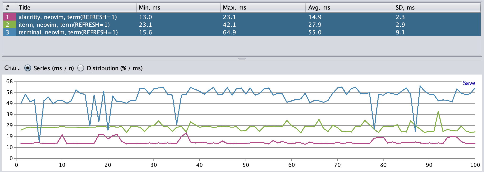:terminal type-to-display latency · Issue #8815 · neovim/neovim · GitHub