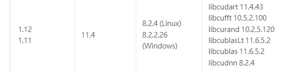 [Build] cuda dll wrap up · Issue #14585 · microsoft/onnxruntime · GitHub