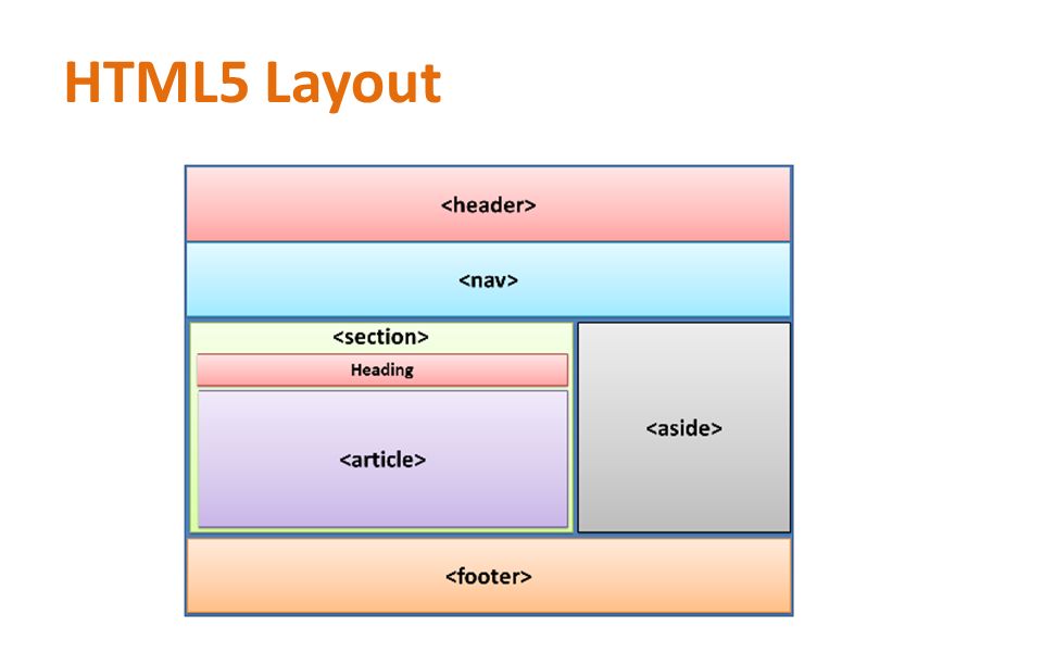 프리세미나 2주차 2 이것만 알면 완전 정복 수민기의 Html Css 알짜 강의 수민 민기 H Yes Oosnulion8th Github Wiki