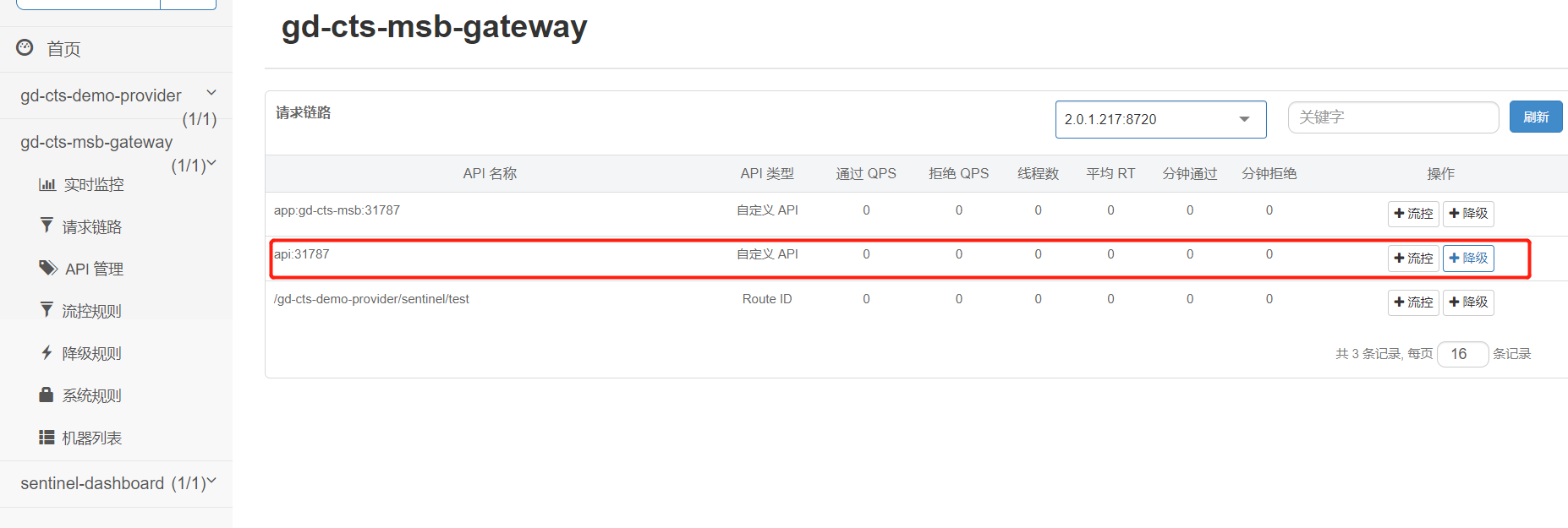Circuit Breaker For Api Gateway 熔断不生效 · Issue 2547 · Alibaba
