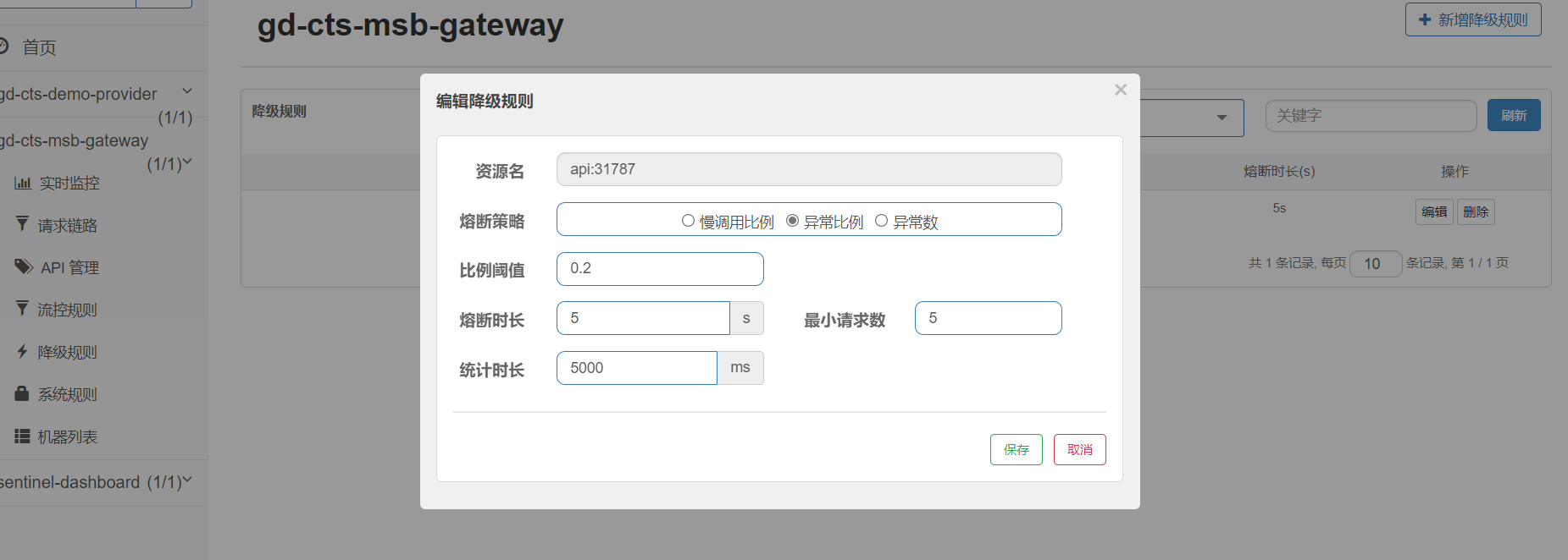 Circuit Breaker For Api Gateway 熔断不生效 · Issue 2547 · Alibaba