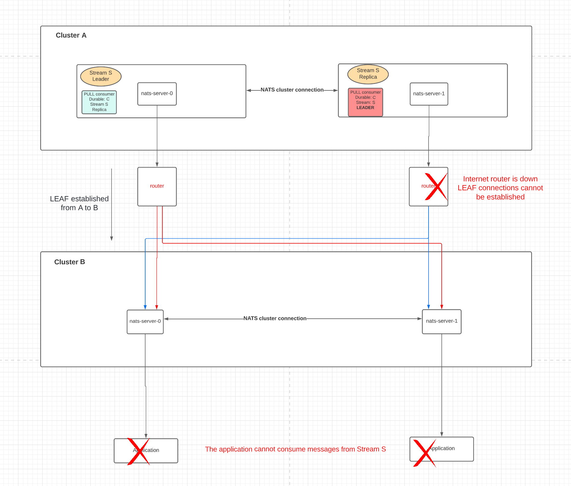 Remote PULL consumer SPOF · Issue #3178 · nats-io/nats-server · GitHub