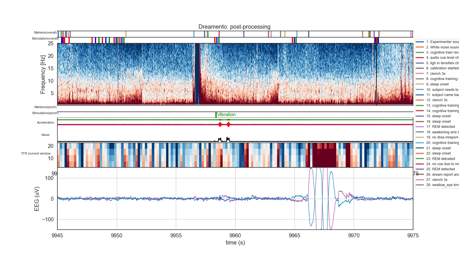 GitHub - dreamento/dreamento: Dreamento (DReam ENgenieering TOolbox): a ...