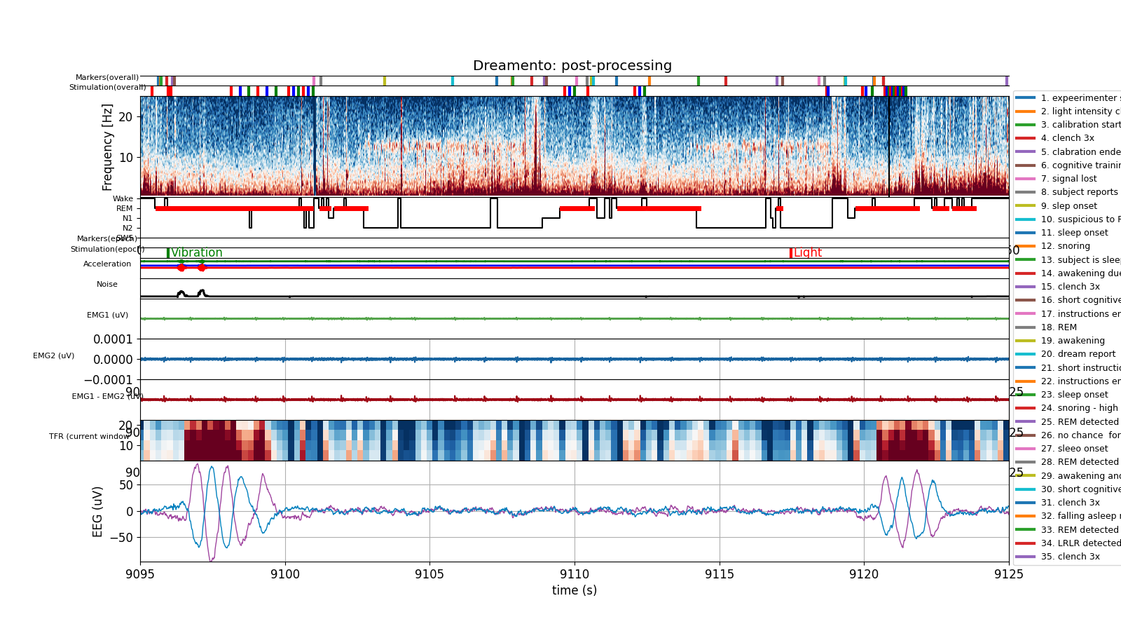 GitHub - dreamento/dreamento: Dreamento (DReam ENgenieering TOolbox): a ...