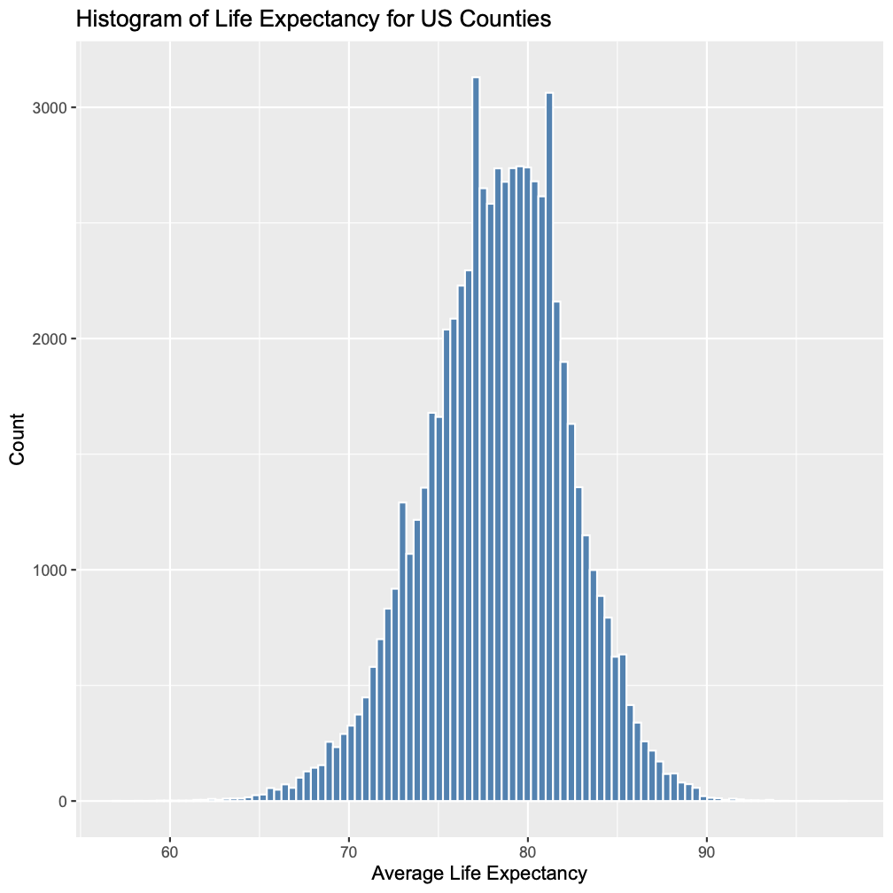 GitHub - nickmmark/life-expectancy