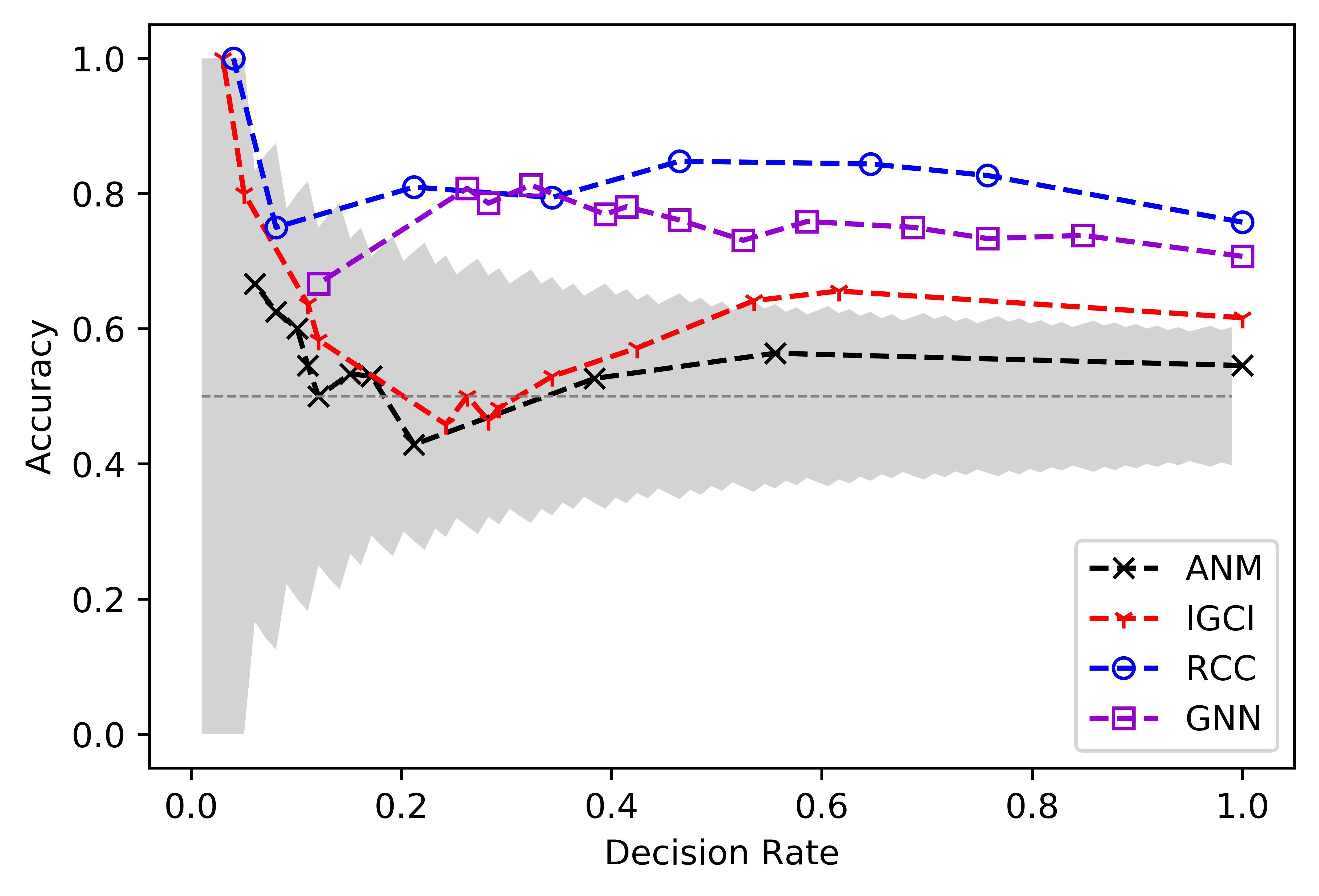 Recommended training parameters for GNN, balancing accuracy and running ...