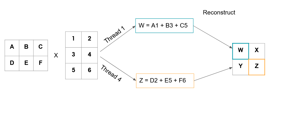 GitHub - MercierLucas-ISEP-projects/II.3502-lab2-RMI-MatrixOperations