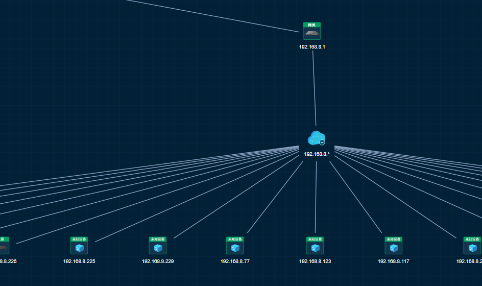 节点多就卡顿 · antvis X6 · Discussion #2382 · GitHub