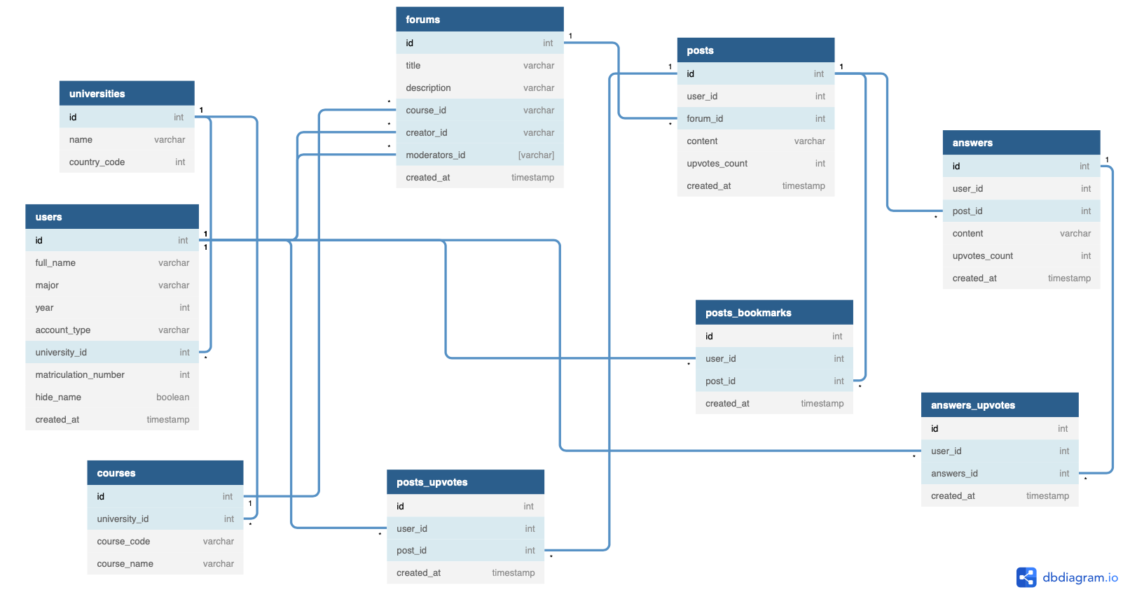 GitHub - sweesenkoh/LearnTogether: A group project for CZ3002 - Advanced Software Engineering course