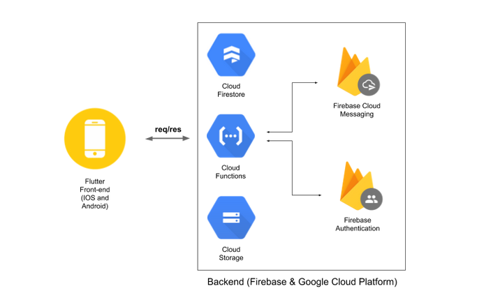 GitHub - sweesenkoh/LearnTogether: A group project for CZ3002 ...