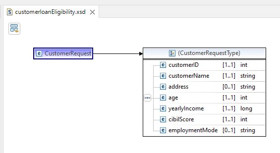 Github Rakesh4eversoap Wsdl From Xsd Wsdl File Generation From Xsd File Using Spring Boot