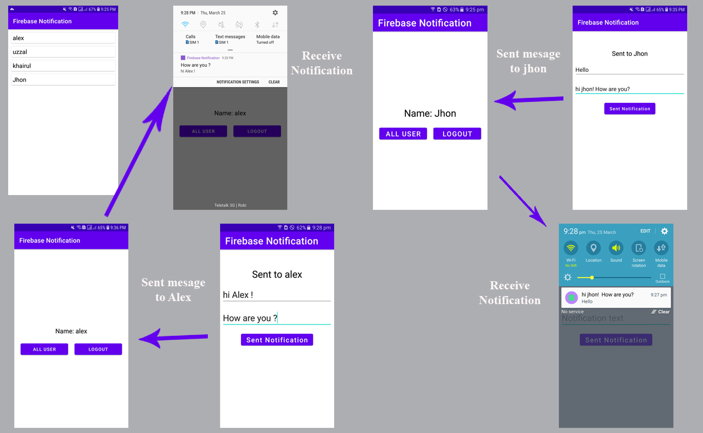 GitHub - KhairuI/Firebase-Notification-by-token-generate