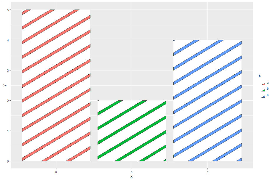 "There is no package called EBImage" Error · Issue #3 · trevorld/ggpattern · GitHub