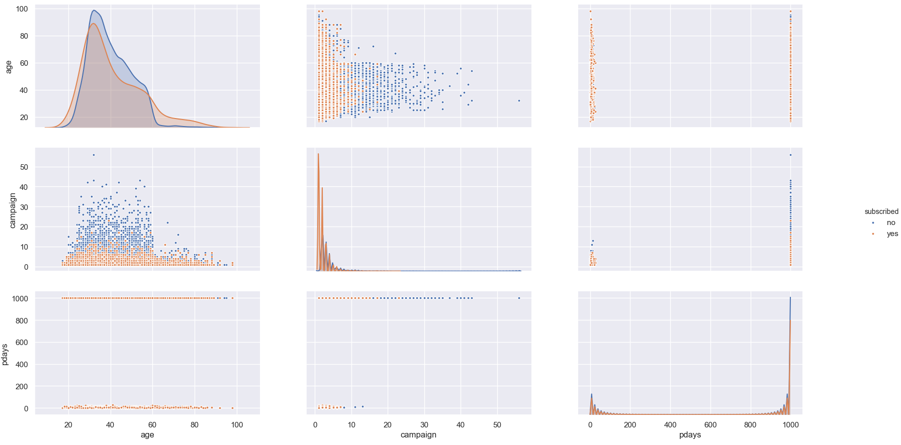 GitHub - mbundhun/bank_customer_classification: bank_customer ...