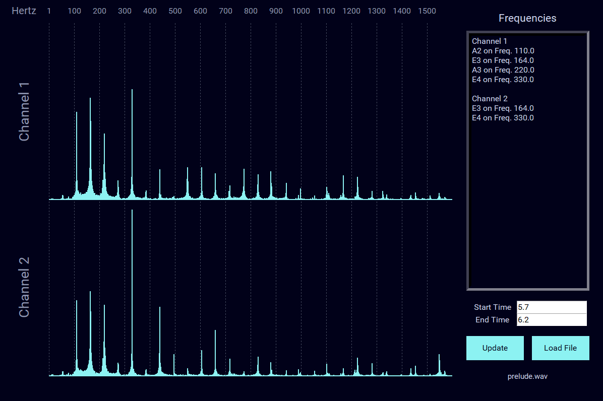 GitHub - ndbaker1/WAV-analyzer: Visualizes Musical Pitches/Frequencies ...