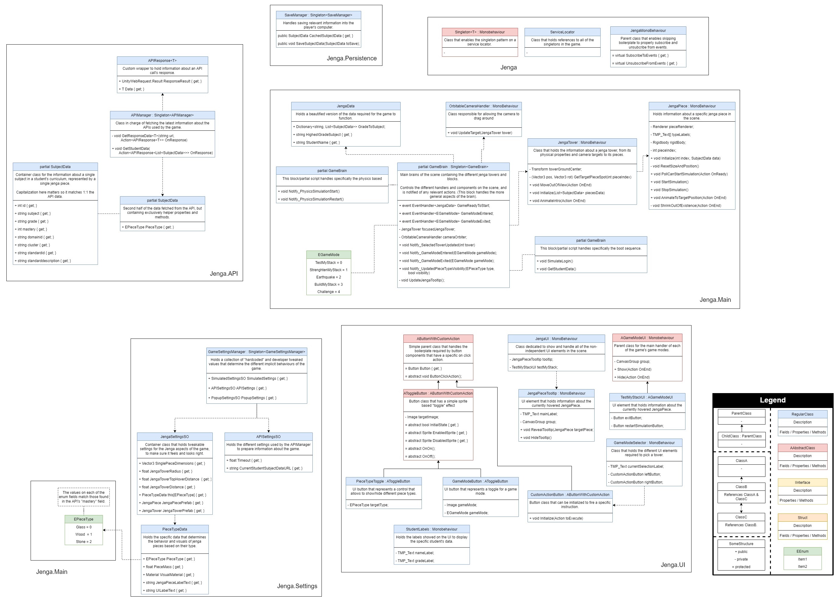 GitHub - ArzolaAlter/Jenga