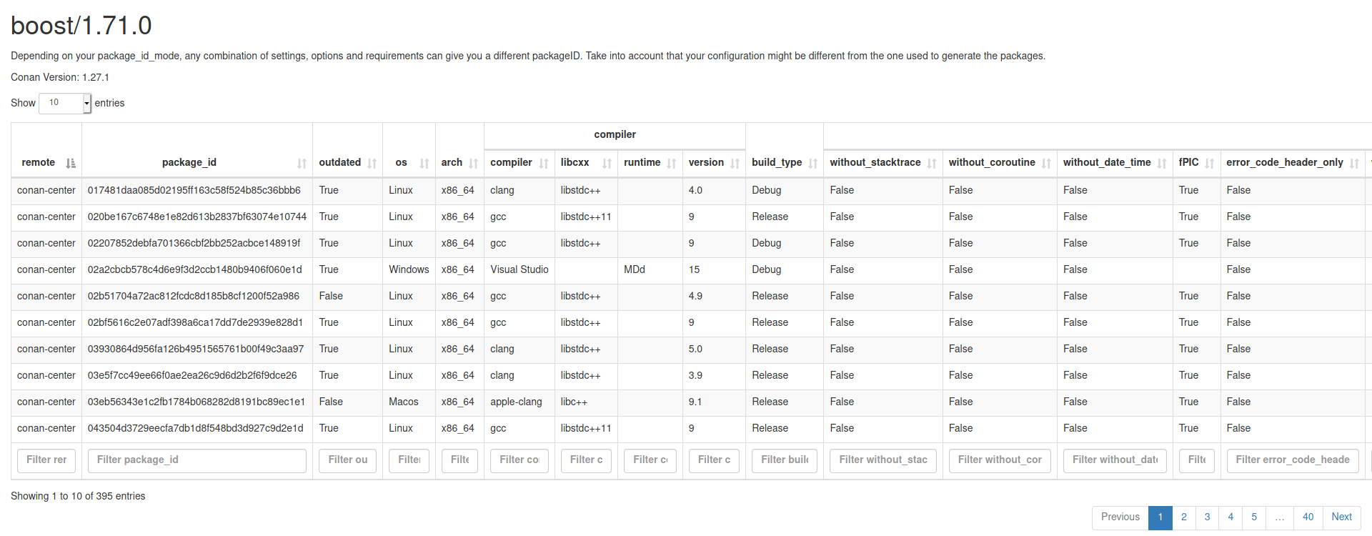 Feature Show Conan Version In Html Files · Issue 7365 · Conan Io
