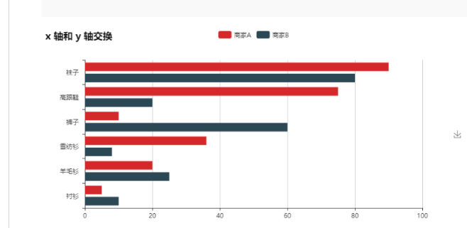 pyechart is_convert问题 · Issue #944 · pyecharts/pyecharts · GitHub