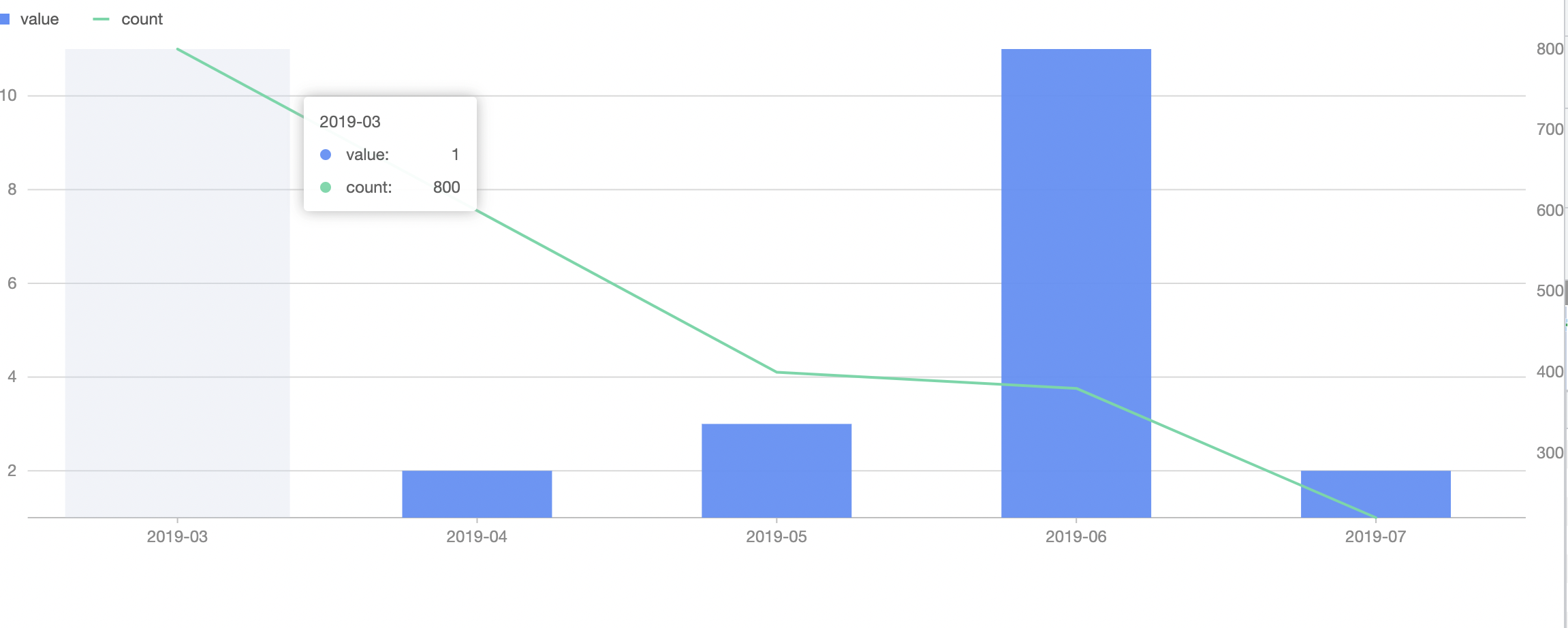 🐛[BUG]柱线混合图纵轴最大值最小值不准确 · Issue #1655 · ant-design/ant-design-charts · GitHub