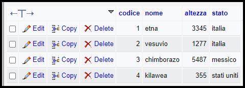 Contrast and Spacing in Classic Theme · Issue #17455 · phpmyadmin/phpmyadmin · GitHub