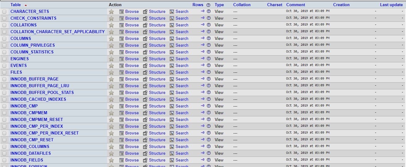 [regression] Table borders missing on theme original · Issue #15818 · phpmyadmin/phpmyadmin · GitHub