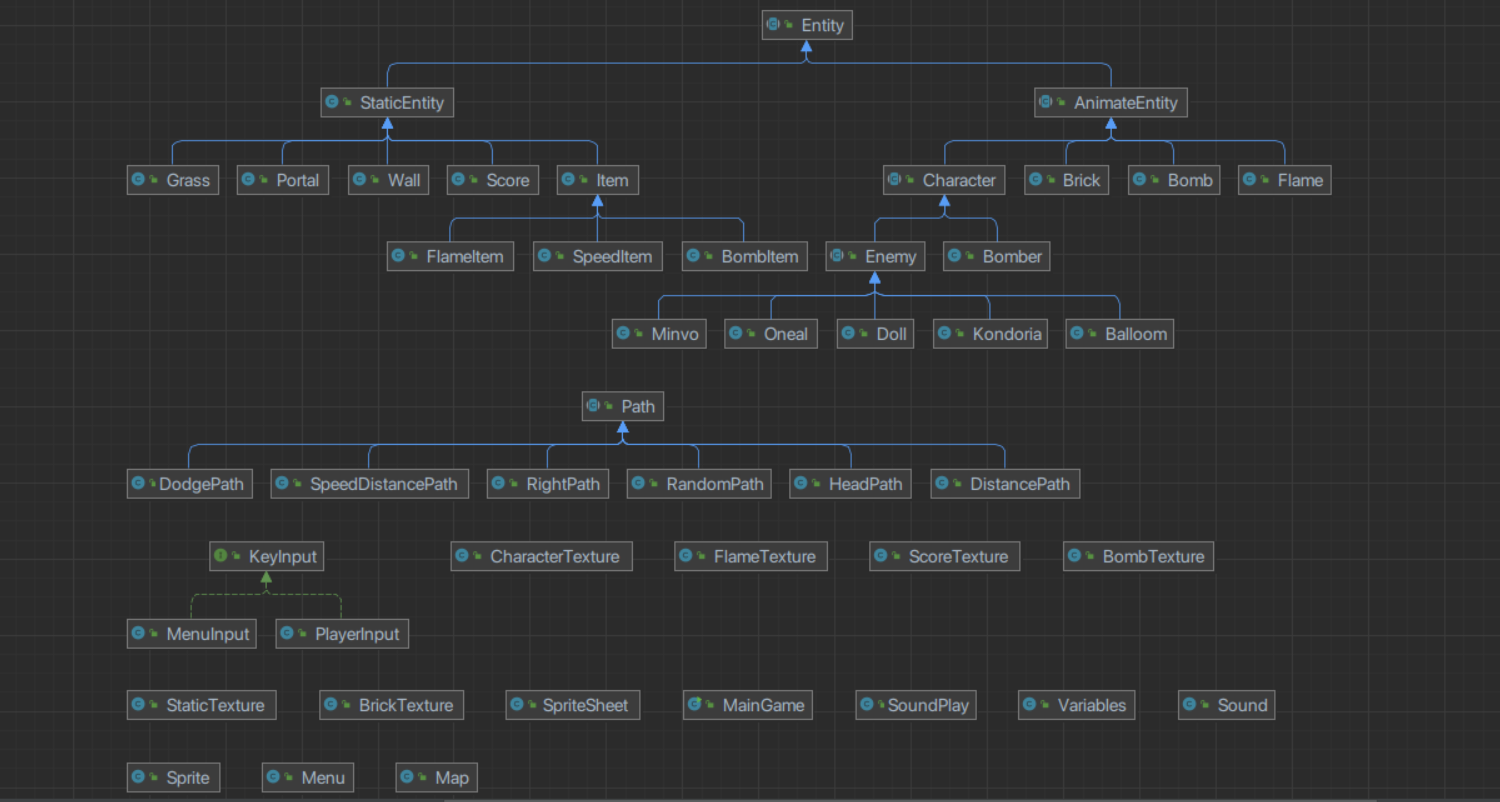 GitHub - zhaospei/bomberman-game: Bomberman Game - OOP Project