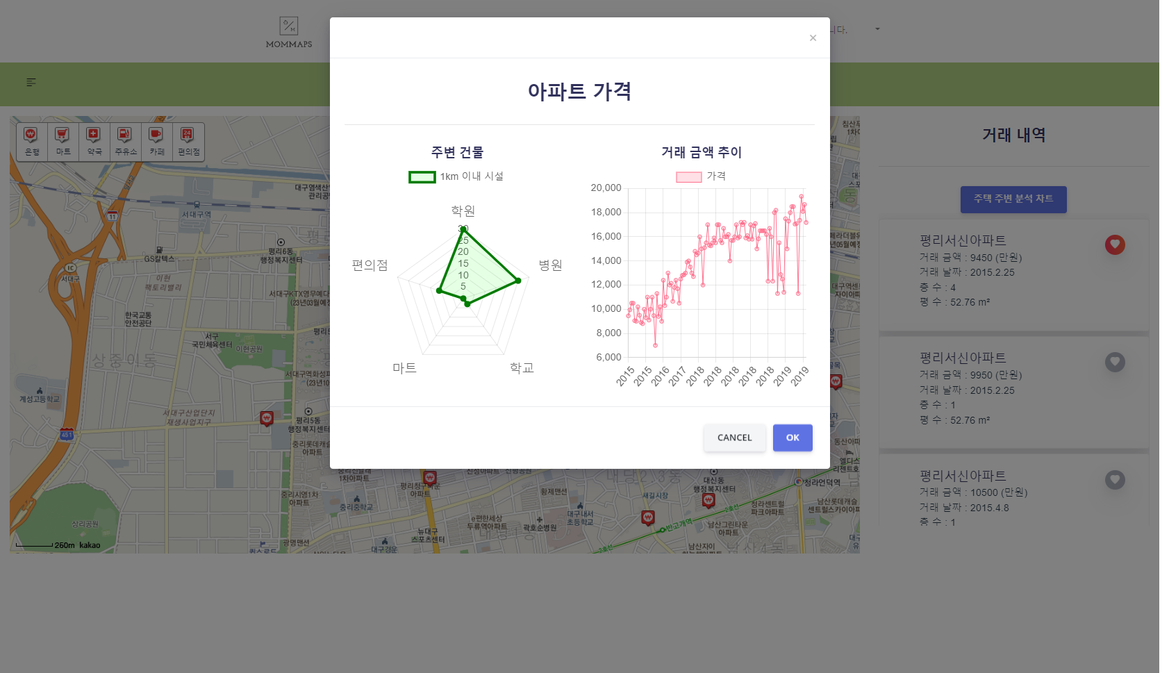 GitHub - Mosuhyeok/MomMaps: 학부모들을 타겟팅한 거주지 추천 프로젝트