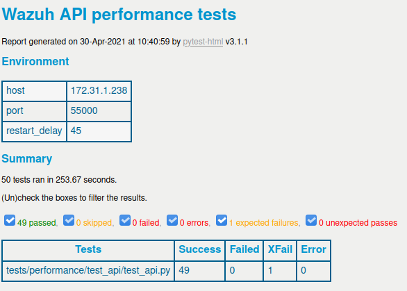 Run cluster performance pipeline and report errors · Issue #8439 · wazuh/wazuh · GitHub