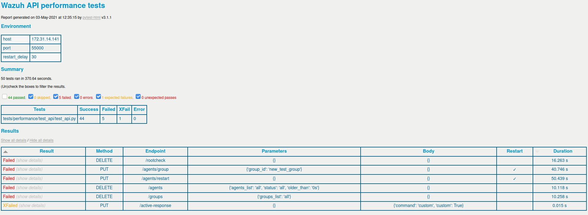 Run cluster performance pipeline and report errors · Issue #8439 · wazuh/wazuh · GitHub
