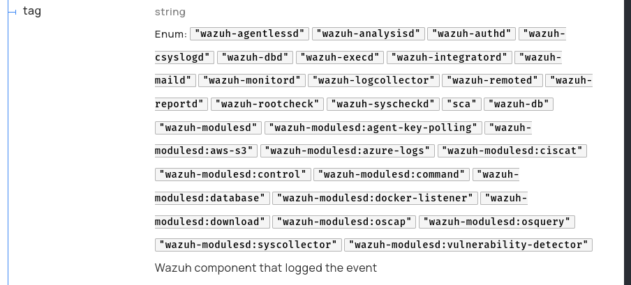 Refactor API logs endpoint tags filtering · Issue #13841 · wazuh/wazuh · GitHub