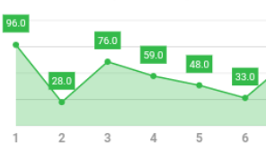 Show integer values in tooltips instead of doubles · Issue #138 · imaNNeo/fl_chart · GitHub