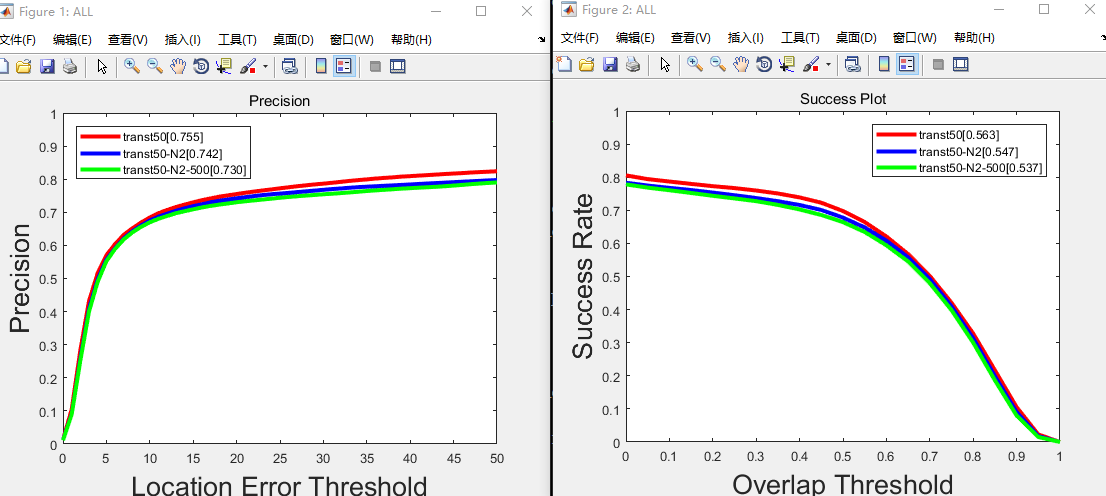 关于缩短训练时间的参数设置 · Issue #32 · chenxin-dlut/TransT · GitHub