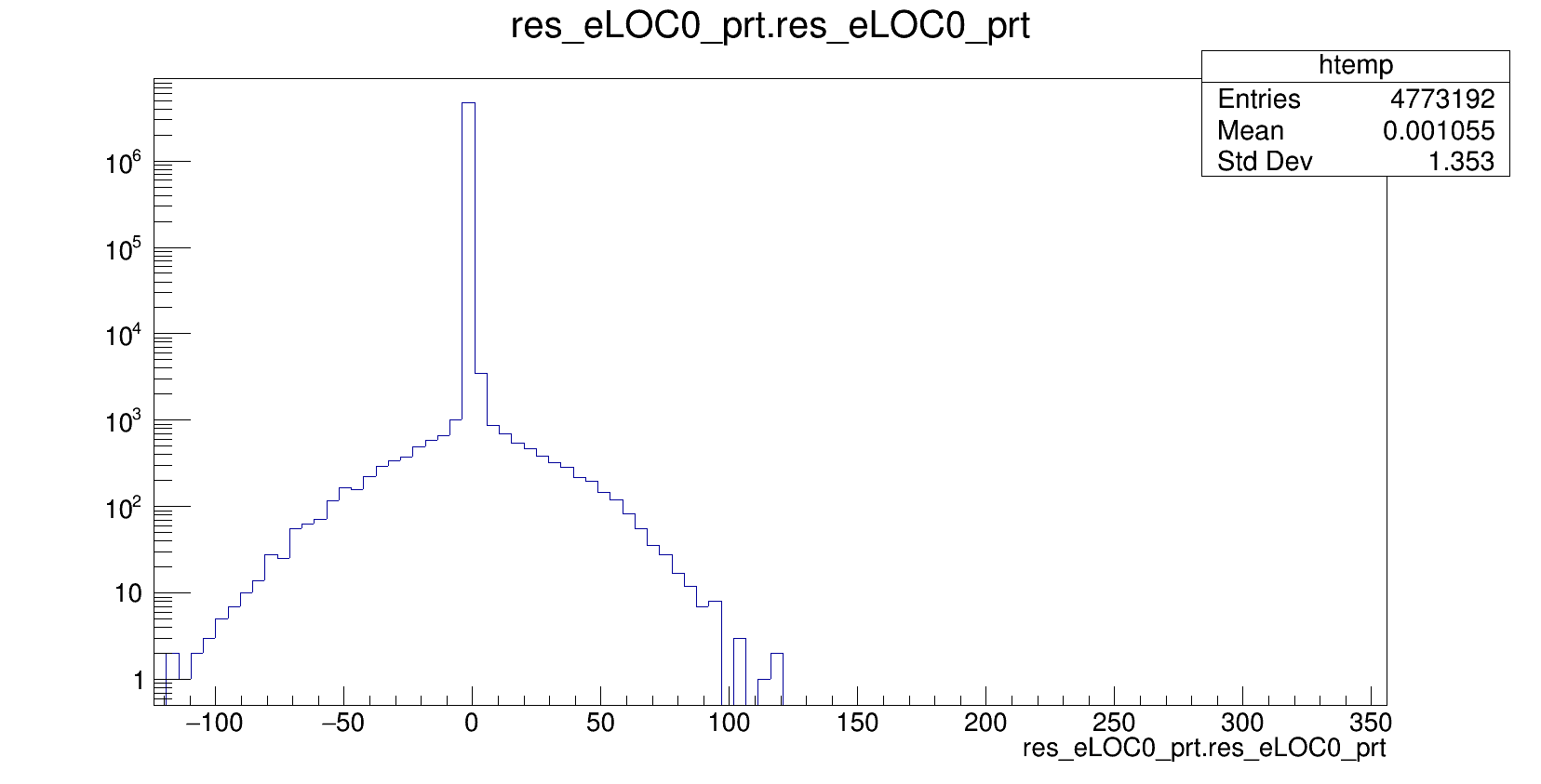 Analysis apps return different output with different number of threads while reconstruction ...
