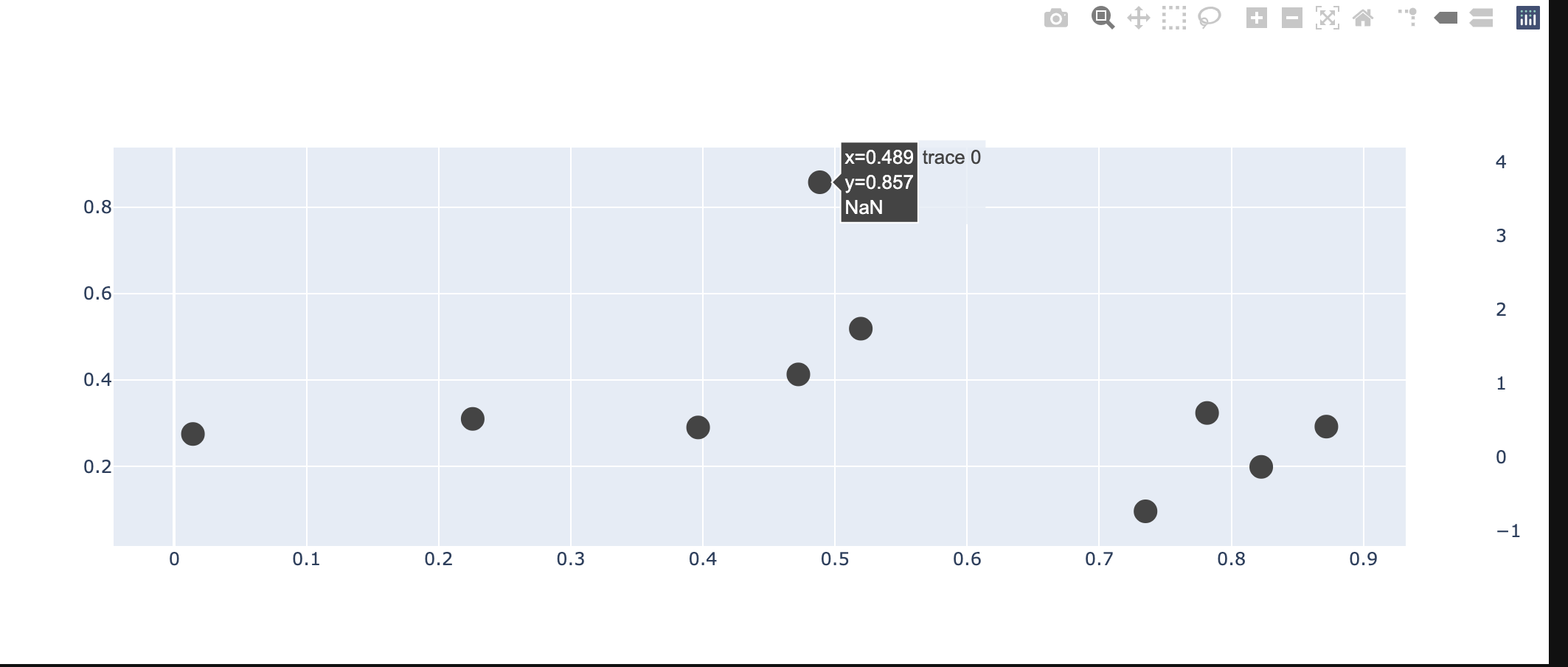 Difference in NaNs in hover values between figure and figure widget · Issue #3176 · plotly ...