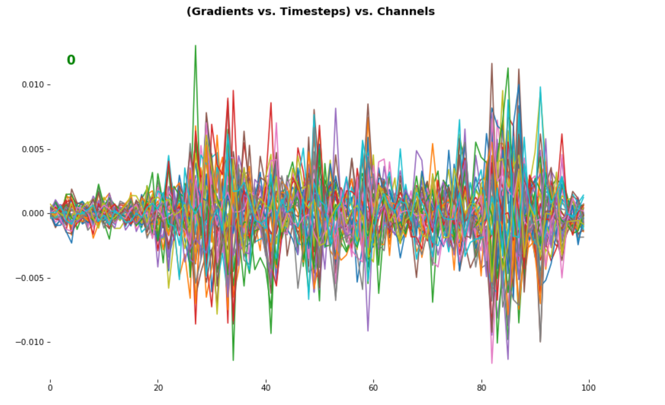 Reproducing a stack overflow example · Issue #10 · OverLordGoldDragon ...