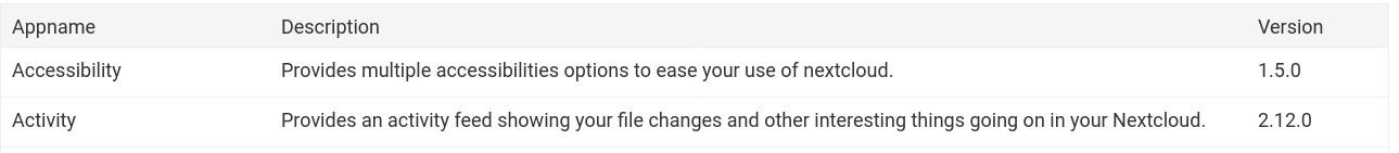 Does not work with gatsbyjs (develop vs. build) · Issue #160 · rsuite/rsuite-table · GitHub