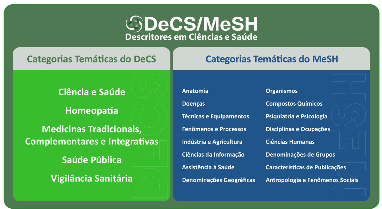 Desenvolver um infográfico sobre o DeCS/MeSH · Issue #118 · bireme ...
