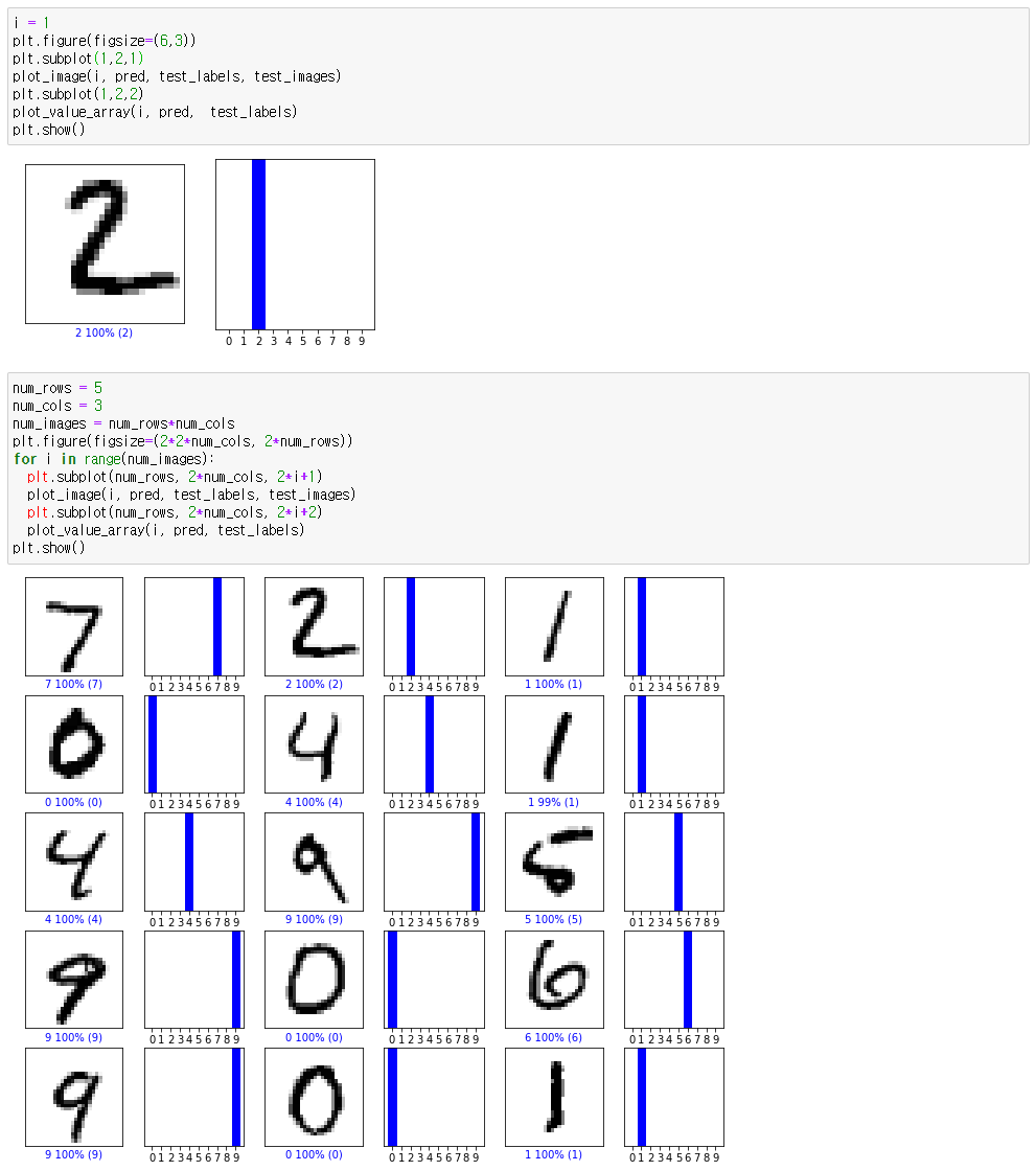 GitHub - HyowonSin/Algorithm_03