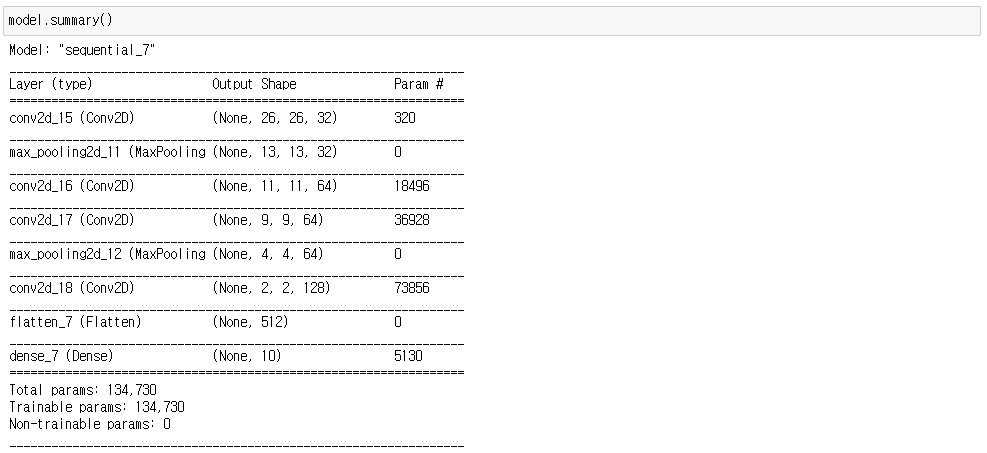 GitHub - HyowonSin/Algorithm_03
